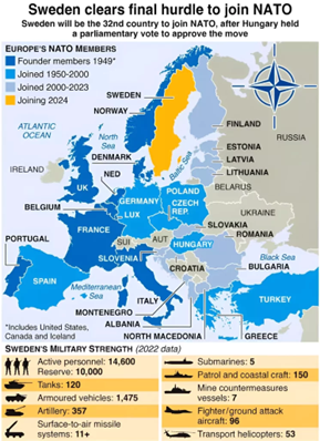 उत्तर अटलांटिक संधि संगठन (NATO) – PWOnlyIAS