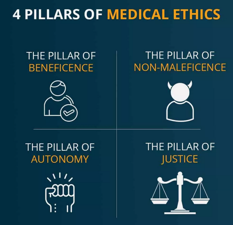 भारत में चिकित्सा नैतिकता – PWOnlyIAS