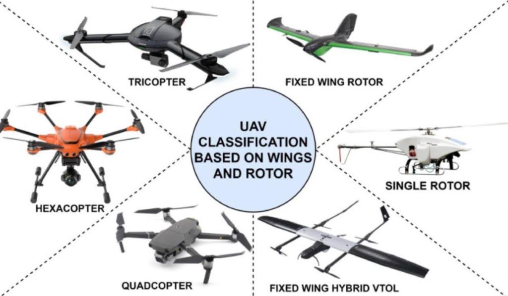 मानव रहित हवाई वाहन (UAVs) – PWOnlyIAS