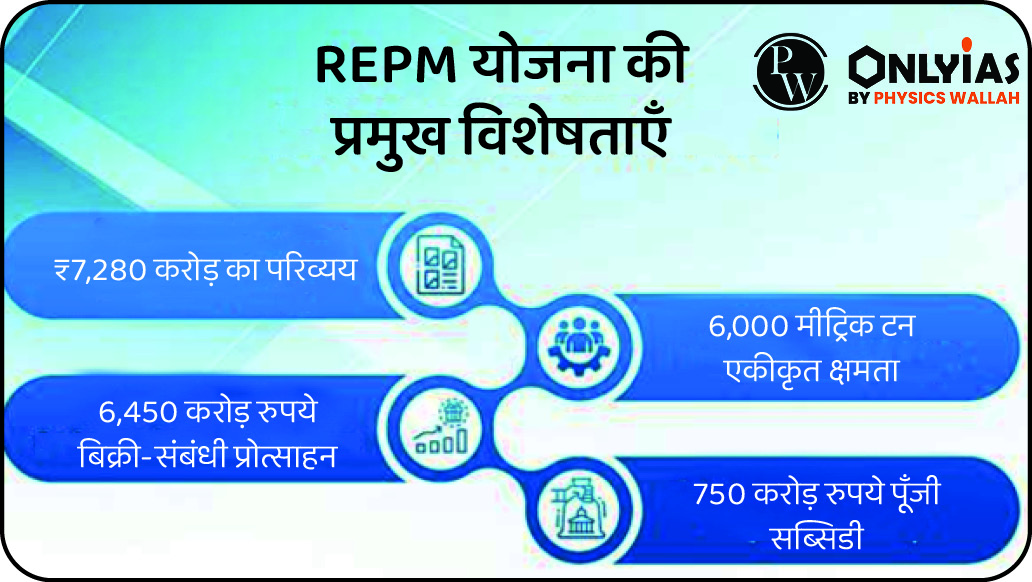 सिंटर्ड रेयर अर्थ परमानेंट मैग्नेट (REPM) के निर्माण को बढ़ावा देने की ...