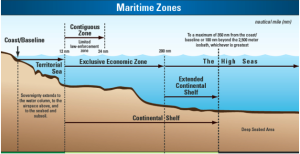 Deep Sea Fish Conservation - PWOnlyIAS