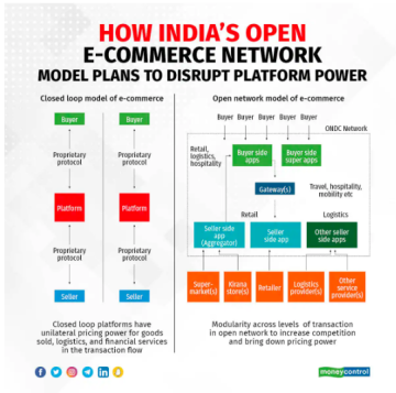 Open Network For Digital Commerce - PWOnlyIAS