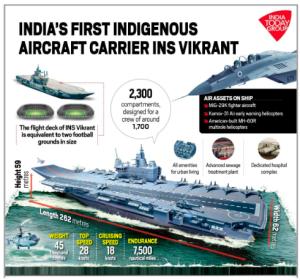 INS Vikrant - PWOnlyIAS