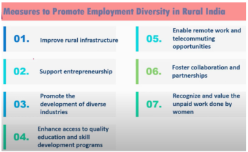 Employment Diversity In Rural India - PWOnlyIAS