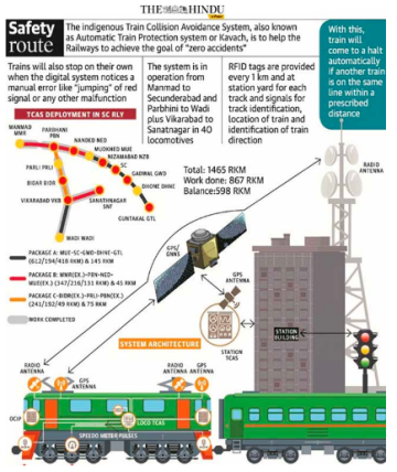Railway Safety - PWOnlyIAS