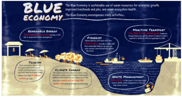 Ocean Resources And Its Potential - PWOnlyIAS