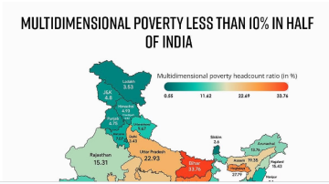 National Multidimensional Poverty Index: A Progress Of Review 2023 ...