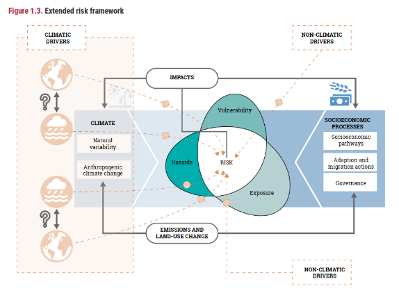 Disaster Risk Reduction - PWOnlyIAS