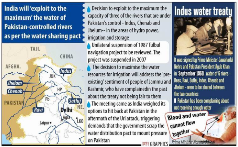 Indus Waters Treaty - PWOnlyIAS