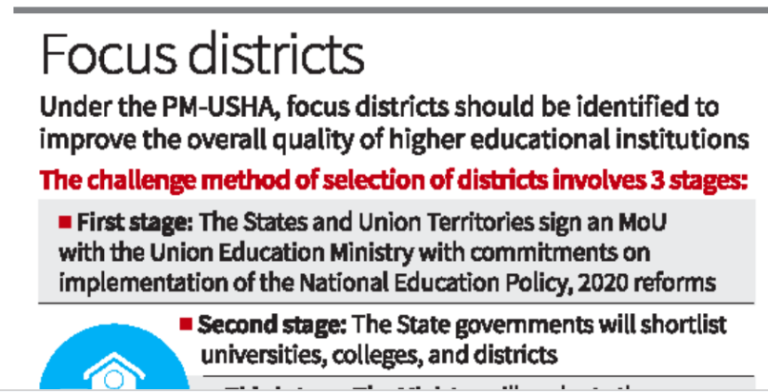 PM-USHA SCHEME - PWOnlyIAS