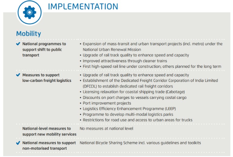 Decarbonising Transport Sector - PWOnlyIAS
