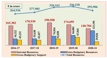 Off-track Finances: Indian Railways Needs Better Financial Control ...