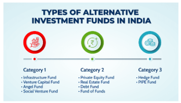 Alternate Investment Funds (AIFs) - PWOnlyIAS