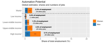 ILO Report On Generative AI - PWOnlyIAS