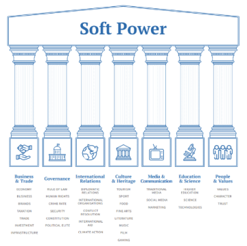 Soft Power Of India - PWOnlyIAS
