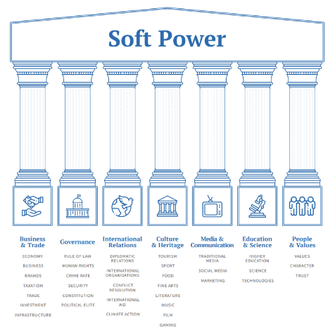 Soft Power Of India - PWOnlyIAS