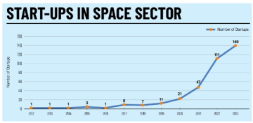 Indian Space Sector - PWOnlyIAS
