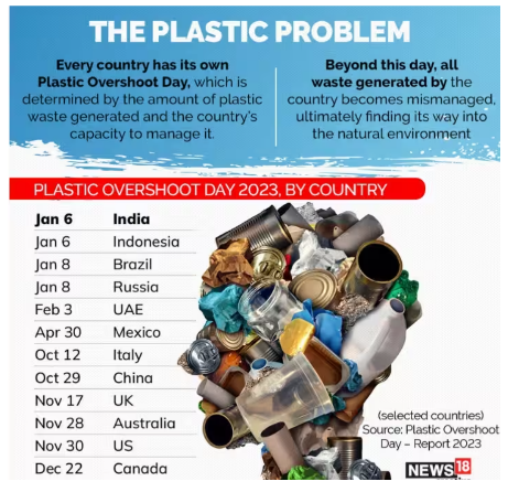 Plastic Pollution - PWOnlyIAS