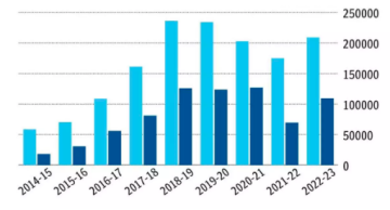 NPA In India - PWOnlyIAS