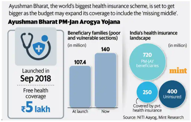 Ayushman Bharat Pradhan Mantri Jan Aarogya Yojana Pmjay Pwonlyias