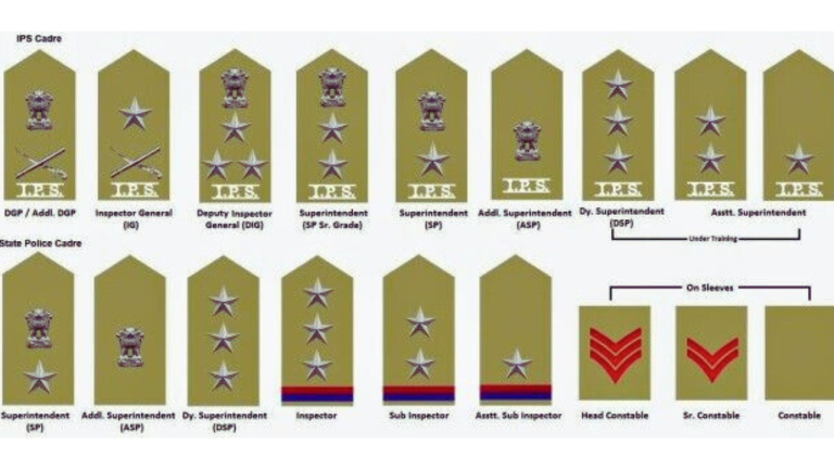 What Is The Full Form Of Police, Meaning, COP Full Form, Ranks