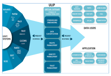 Logistics Performance Index(LPI) Rankings - PWOnlyIAS