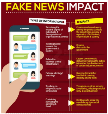 Fake News - PWOnlyIAS