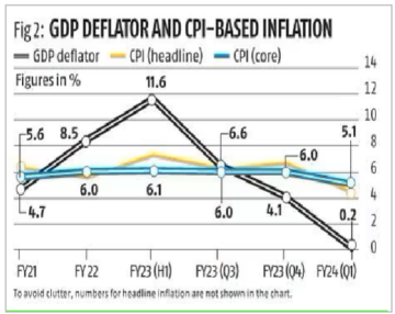 DATA POINT - Understanding India's Growth Rate - PWOnlyIAS