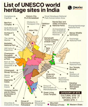 Santiniketan Added To UNESCO World Heritage List - PWOnlyIAS
