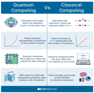 Quantum Computing - PWOnlyIAS