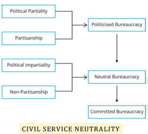 Why Should Impartiality And Non-partisanship Be Considered As ...