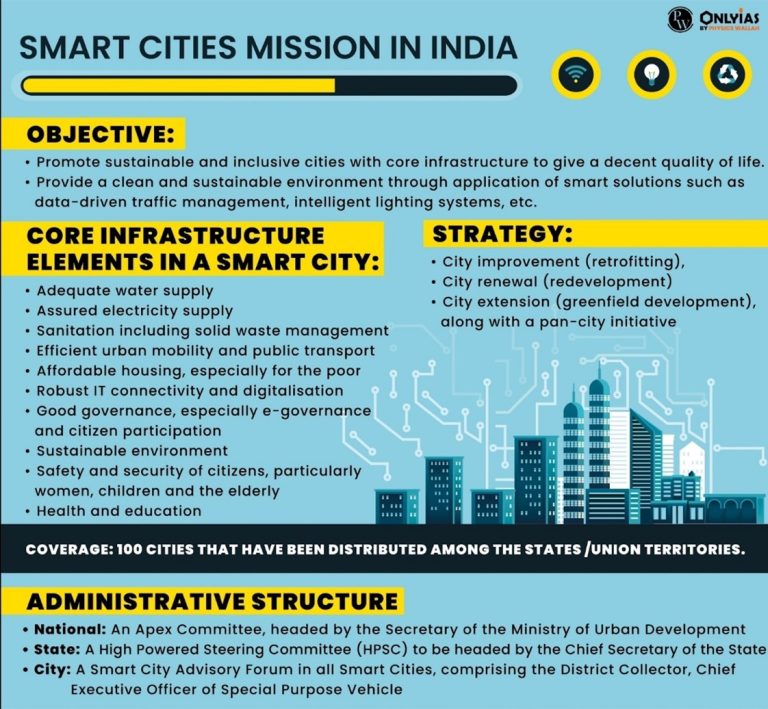 Smart Cities Mission: A Sustainable Urban Development Planning ...