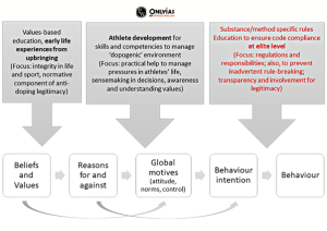 Ethics In Sports: Indian Athletics Championship Marred By Doping ...