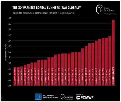 Three Climate Records The World Smashed This Year Pwonlyias