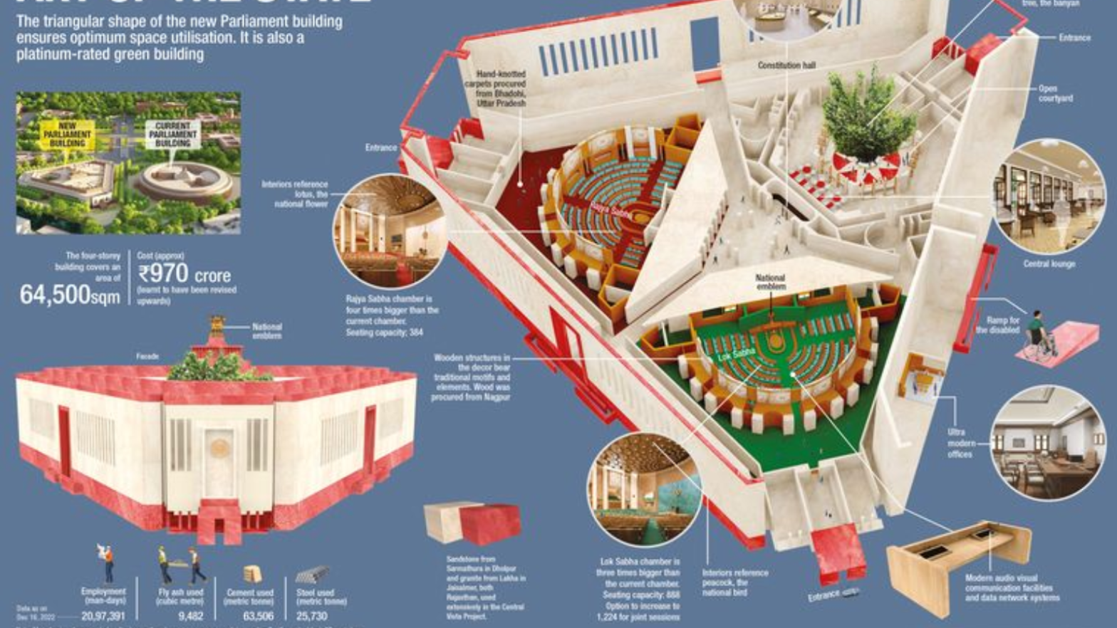 New Parliament Building Of India, Name, Location, Inauguration, Design ...