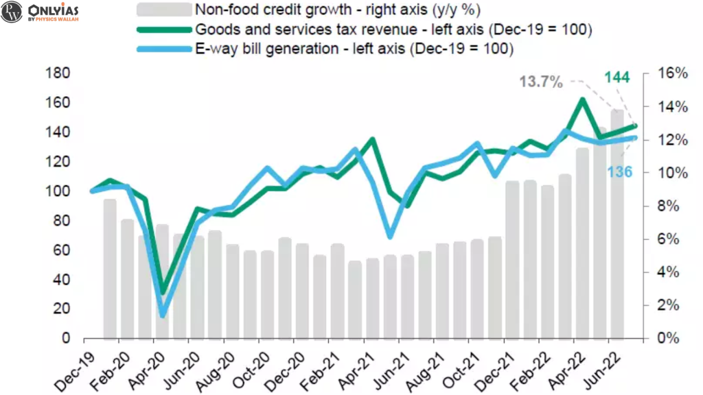 India's GDP Growth Rate: India GDP Growth Rate, Trends And Analysis ...