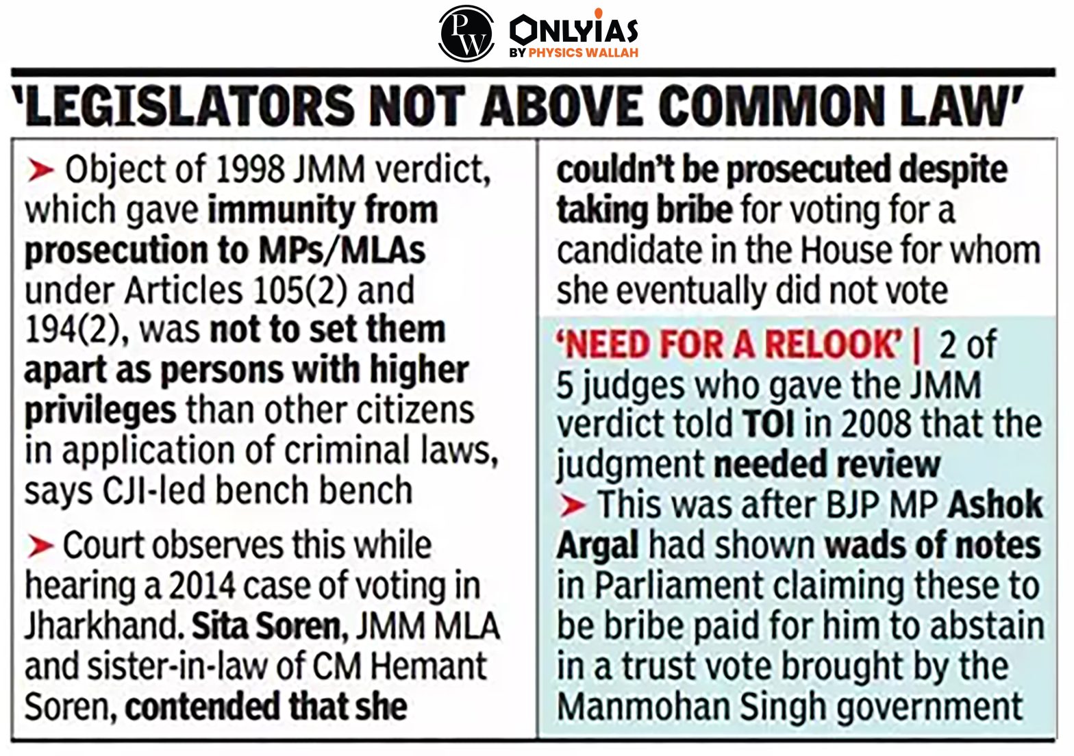 Article 105: Legislators' Immunity From Bribery Charges | PWOnlyIAS 2023 - PWOnlyIAS