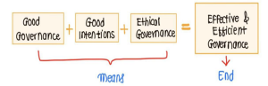 What Do You Understand By The Terms ‘governance’, ‘good Governance’ And ...