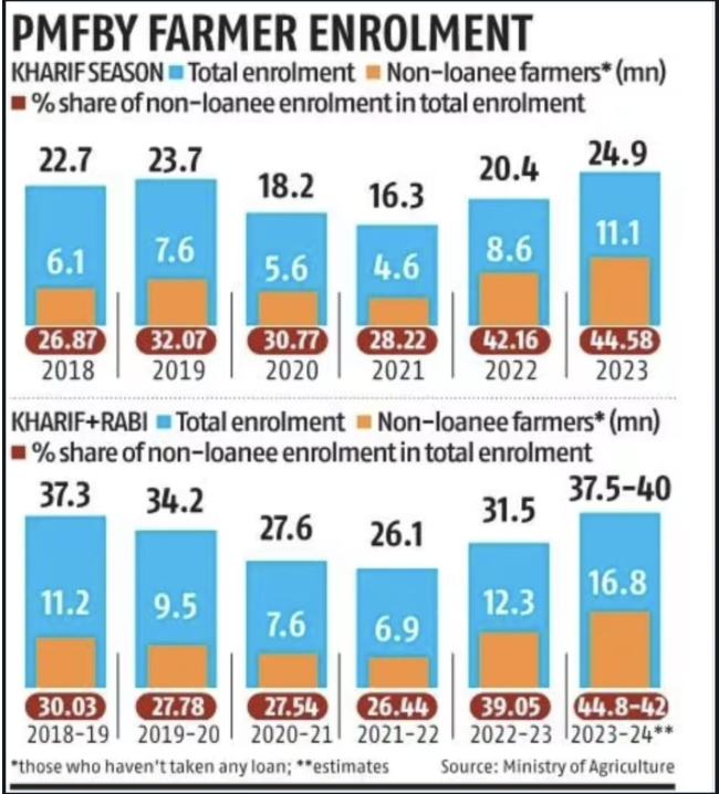 Data Points: - PWOnlyIAS