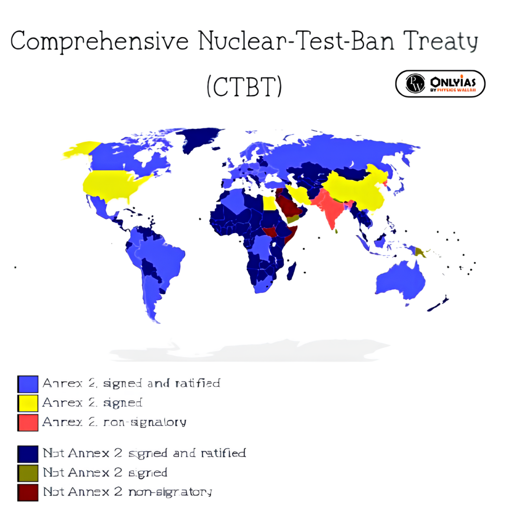 CTBT Dilemma: Russia's Exit Sparks Global Nuclear Test Fear - PWOnlyIAS
