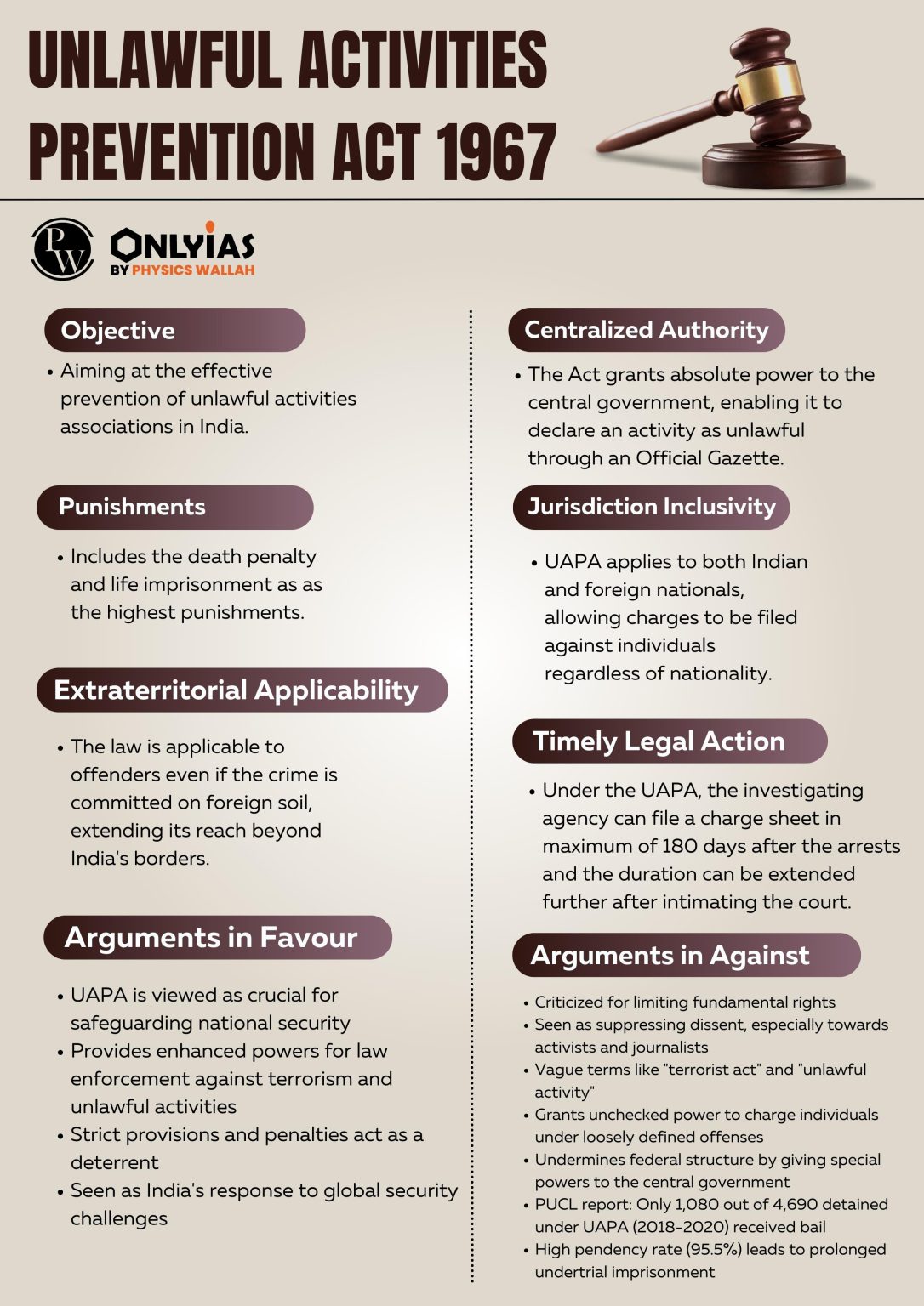 Unlawful Activities Prevention Act Invoked Against NewsClick - PWOnlyIAS