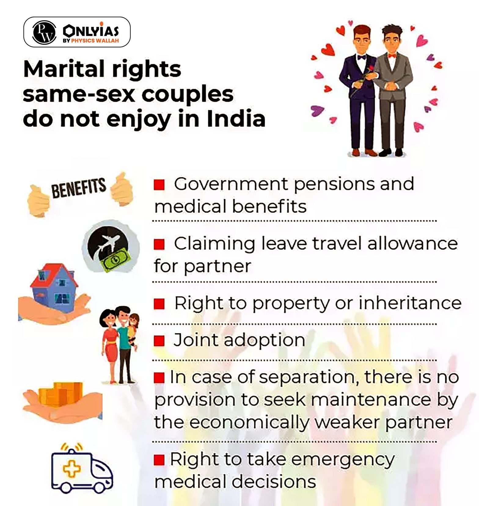 Same Sex Marriage In India Timeline Challenges Lgbtq Rights 9130