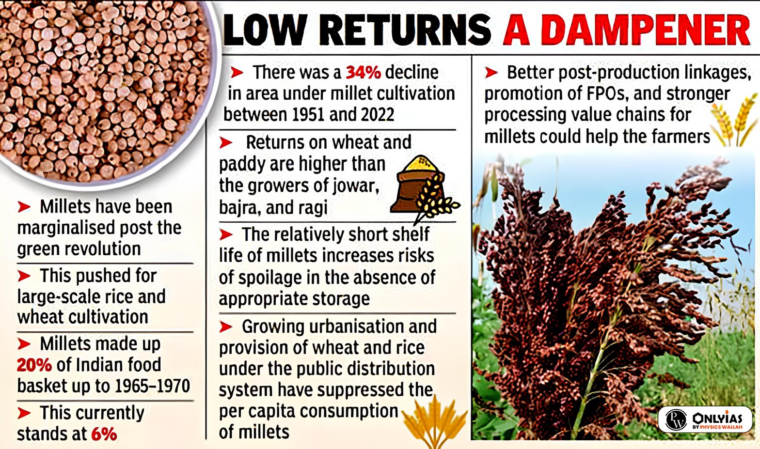 Crop Switching To Millets: Balancing Ecology, Economy, And Health ...
