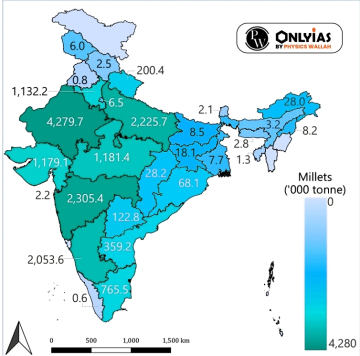Crop Switching To Millets: Balancing Ecology, Economy, And Health ...