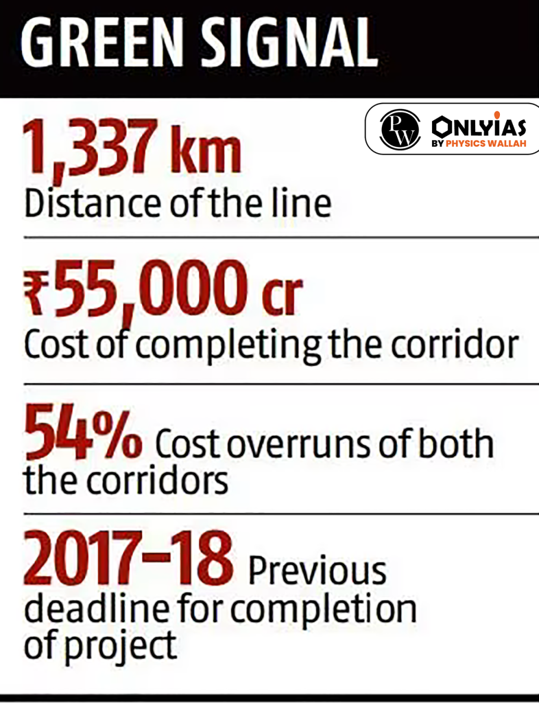 Govt Completes Eastern Dedicated Freight Corridor - PWOnlyIAS