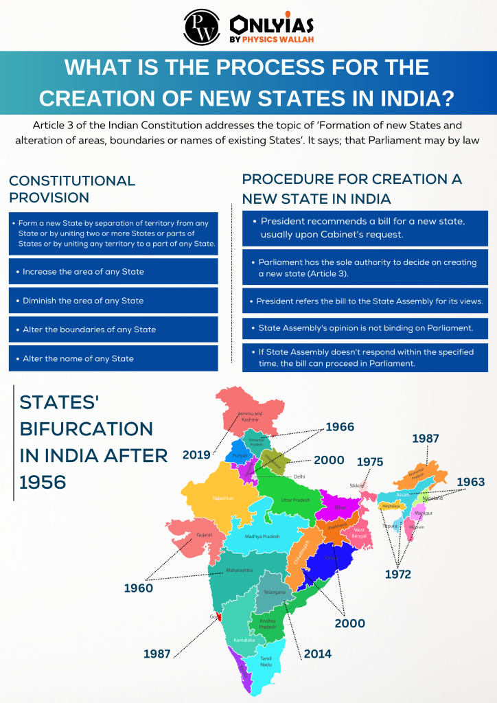 Statehood Demand For Western Uttar Pradesh | PWOnlyIAS 2023 - PWOnlyIAS
