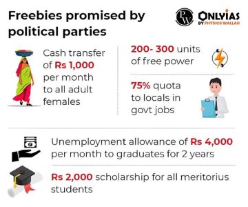 Freebie Politics In India: A ‘Code Of Conduct’ Needed | PWOnlyIAS 2023 ...