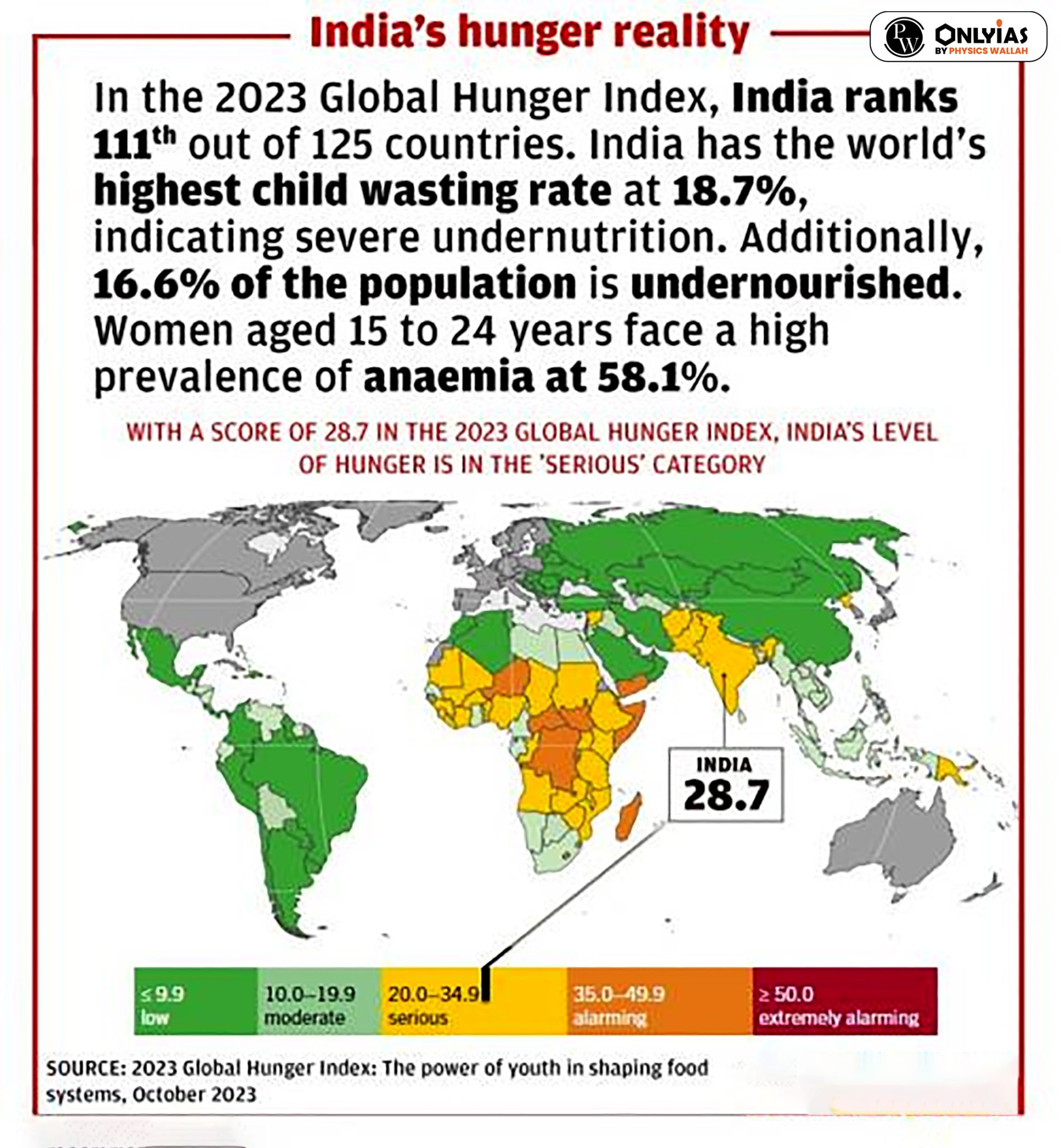 Global Hunger Index 2023 Insights: India's Status And Challenges ...