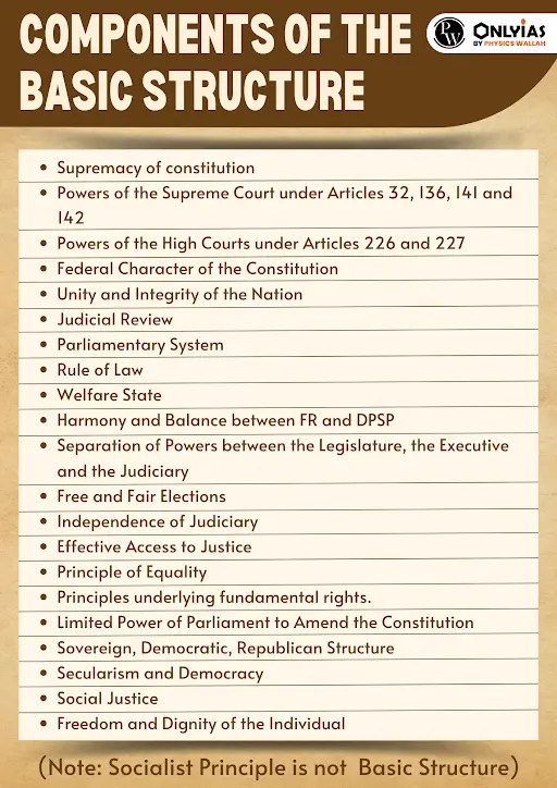 Basic Structure Of Constitution: Origin, Evolution, Importance And ...
