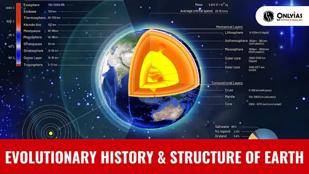The Structure Of Earth - Evolution Of Earth, And Emergence Of Life ...